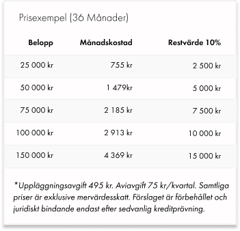 Bilinredning & Serviceinredning (Lättvikt) | Modul-System